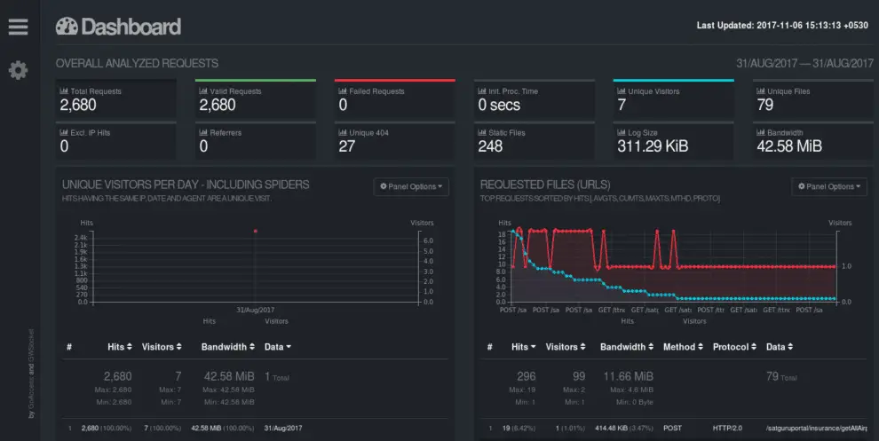 Analyzing Apache Logs In Cli Gui Using Goaccess Linuxtechlab