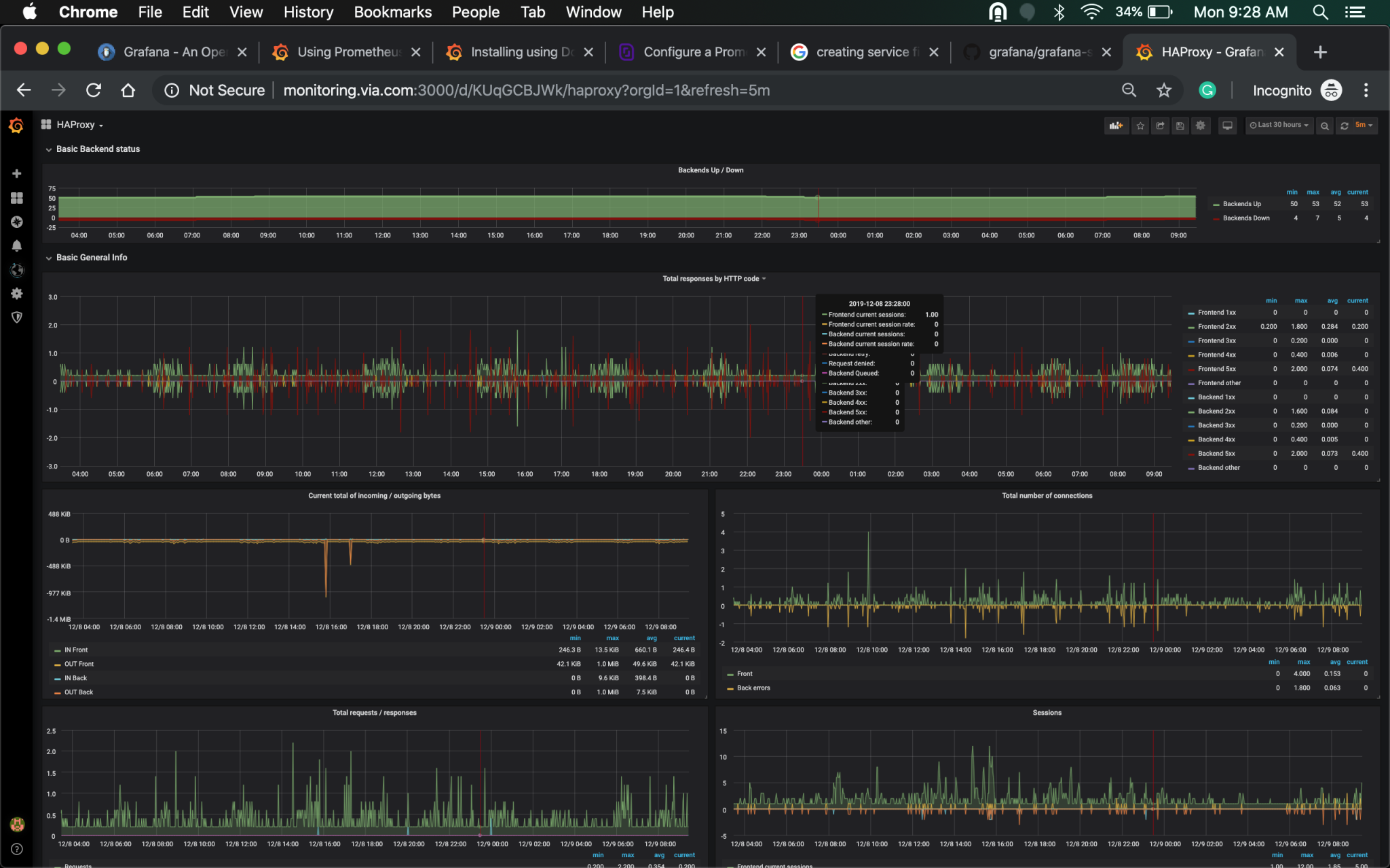 Install Grafana & integrate with Prometheus for complete monitoring ... Install Grafana & integrate with Prometheus for complete monitoring ...